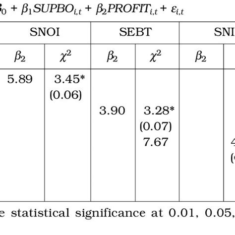 results of logistic regression analyses using policy as dependent