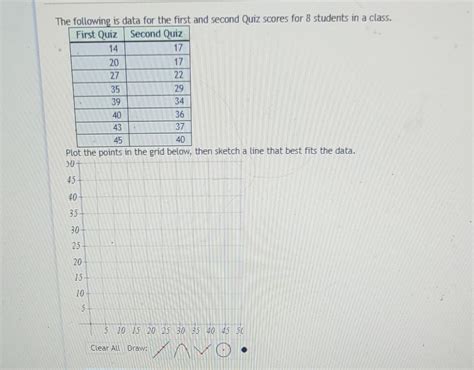 Solved The Following Is Data For The First And Second Quiz Chegg