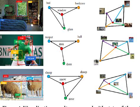 figure 4 from dual graph convolutional networks with transformer and