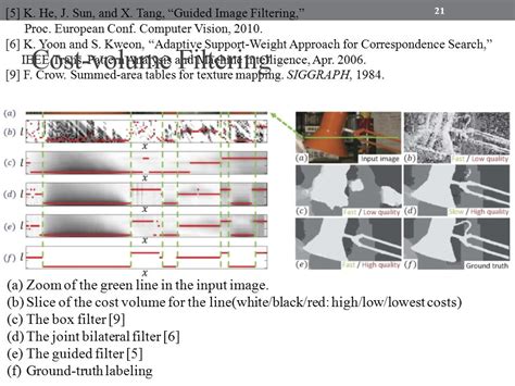 Fast Cost Volume Filtering For Visual Correspondence And Beyond Asmaa Hosni Member Ieee