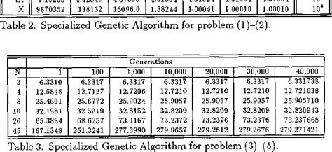 Table 2 From A Specialized Genetic Algorithm For Numerical Optimization