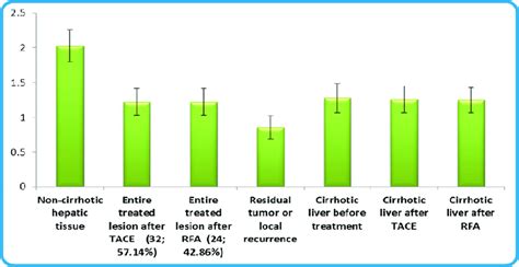 An Illustrative Chart Shows The Mean ADC 10 3 Mm 2 Sec Values Of Download Scientific