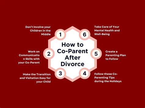 List Of Co Parenting Boundaries For Success