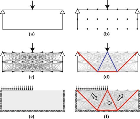 用于不连续布局优化的 Python 脚本 Structural And Multidisciplinary Optimization X Mol