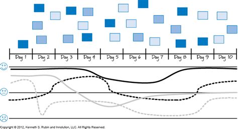 Emotions Seismogram Definition Innolution