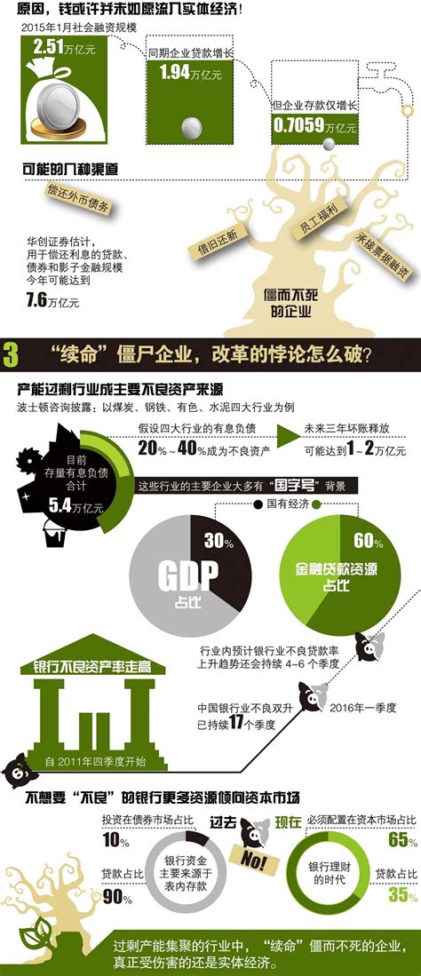 【数聚中国】僵尸企业 僵而不死”会害了谁新浪财经新浪网