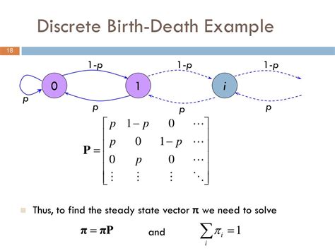 Ppt Cs433 Modeling And Simulation Lecture 06 Part 03 Discrete