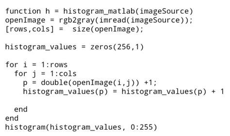 Solved Title Histogram Equalization In This Lab You Will