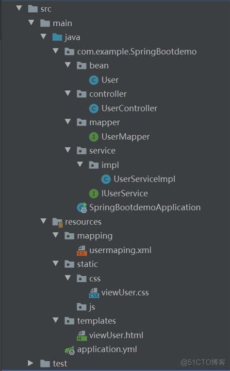 Springboot中thymeleaf如何配置 Springboot整合thymeleaf注册页面烂漫树林的技术博客51cto博客