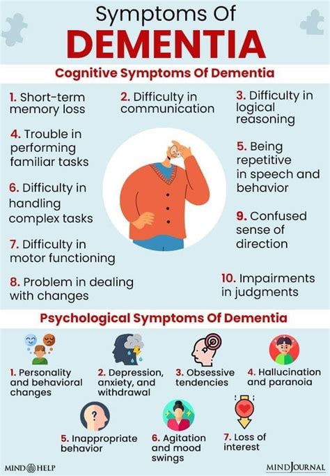 The Global Deterioration Scale The Reisberg Alzheimer S Stages Artofit