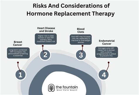5 Types Of Hormone Replacement Therapy Hrt For Women In Florida The