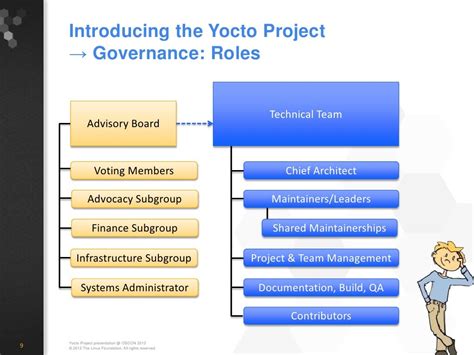 Introducing The Yocto Project →
