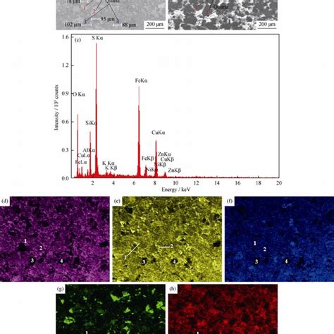 Particle Size Distributions Of Chalcopyrite Concentrate Powder
