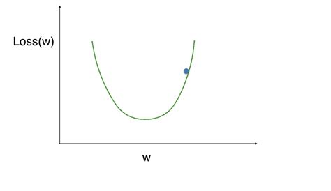 The Need For Optimization Python