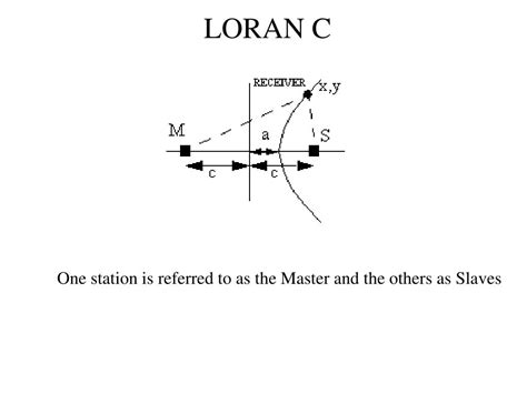 Ppt Loran C Powerpoint Presentation Free Download Id 358617