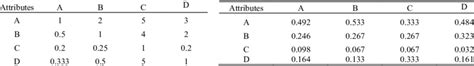 Pair Wise Comparison Matrix Table 10 Normalized Matrix Download Table