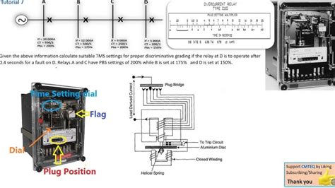 Psm And Tms Settings Calculation Of A Relay Protection 58 Off