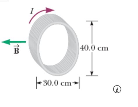 Solved An Eight Turn Coil Encloses An Elliptical Area Having