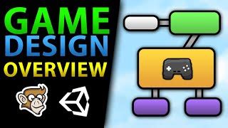 Code Monkey Best Unity Tutorials
