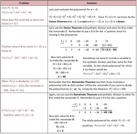 graphing and finding roots of polynomial functions she loves math