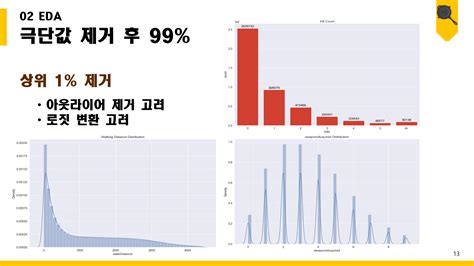Github Nongshinpubg Finish Placement Prediction Pubg Is A Battle Royale Game Where Players