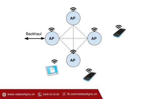 Easy Mesh L G C Ch Thi T L P Easy Mesh Tr N Thi T B M Ng Hi N Nay