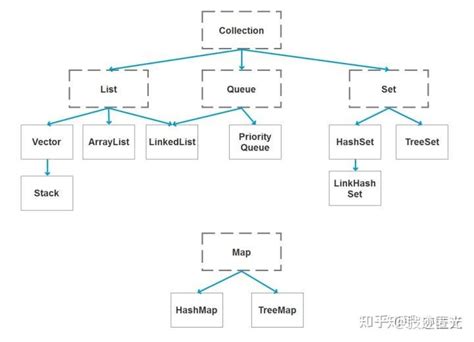 java面试题及答案整理（2025年金三银四最新版，持续更新） java四年面试题 csdn博客