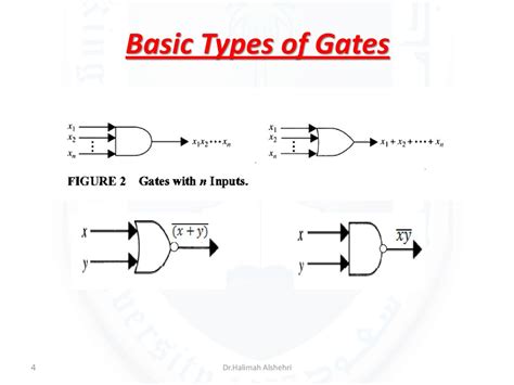Logic Gates Drhalimah Alshehri Ppt Download