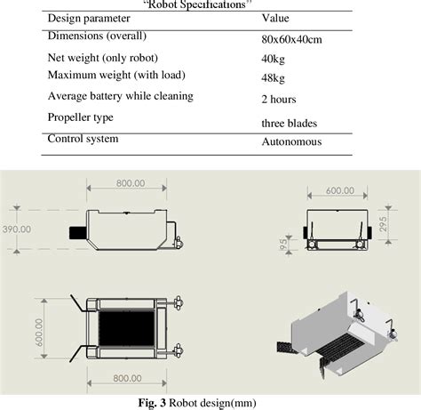 Figure 1 From Design And Implementation Of An Autonomous Water Surface Cleaning Robot Semantic