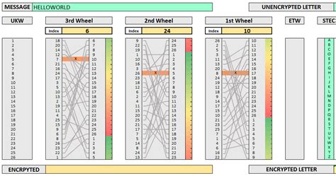 Data Deluge Decoding The Enigma With Recurrent Neural Networks 2017