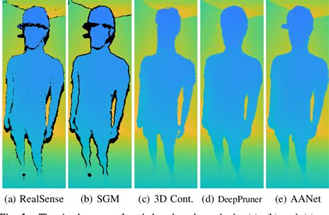 Figure 1 From Active Stereo Matching Benchmark For 3d Reconstruction