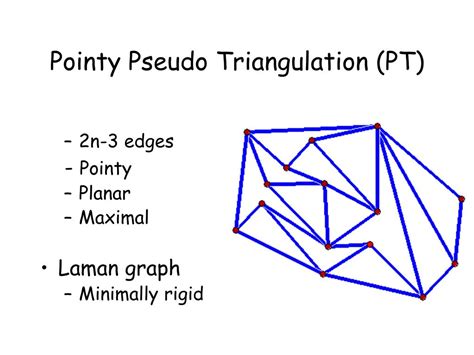 Ppt Monte Carlo Simulation Of Folding Processes For 2d Linkages