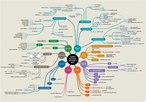 Dr Ganapathi Pulipaka On Linkedin Azure Bigdata Analytics