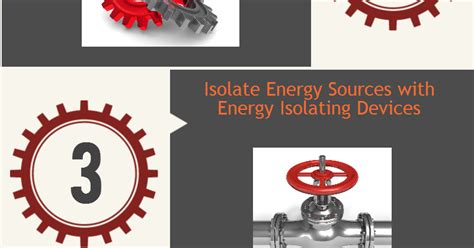 Infographic Six Steps For Lockout Tagout EHS Works