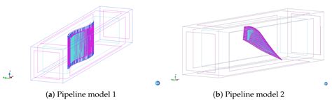 Computation Free Full Text A Fem Structural Analysis Of A Francis Turbine Blade Parametrized