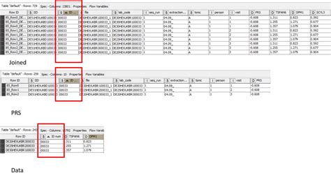 Joiner Node Duplicates Values Knime Analytics Platform Knime