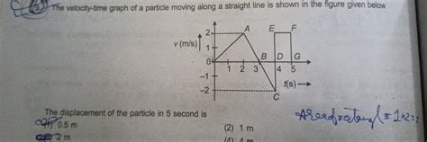 9 The Velocity Time Graph Of A Particle Moving Along A Straight Line Is