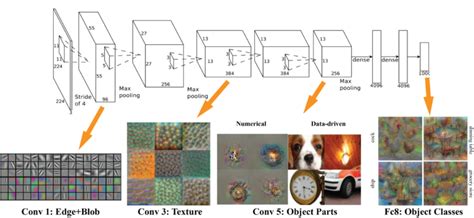 Understanding Ssd Multibox Real Time Object Detection In Deep