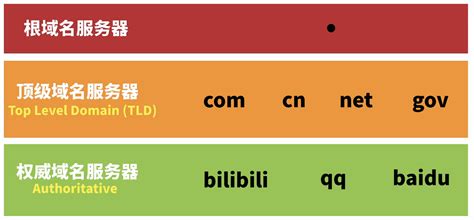 浏览器从输入url到页面展示这个过程中都经历了什么 从输入url到浏览器显示页面过程中都发生了什么 csdn博客