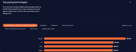 Elixir Can Save Your Company Money Dockyard