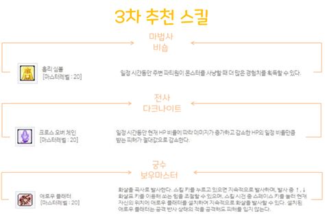 메이플 스토리 팬텀 스킬훔치기 추천 공략 네이버 블로그