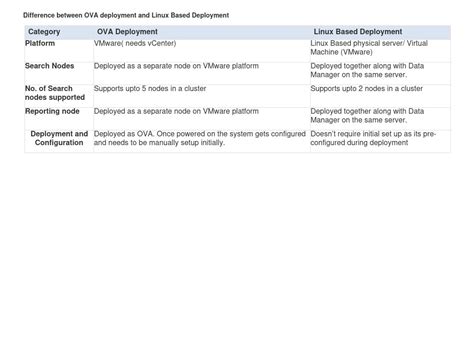 ova deployment vs linux based deployment dell powerprotect data