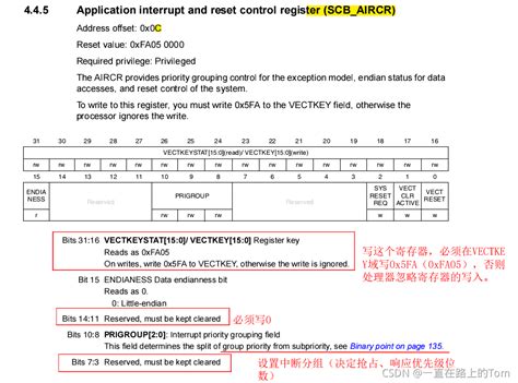 stm32 nvic中断优先级管理 256个中断 csdn博客