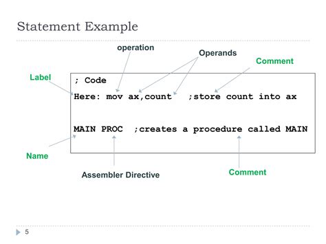 Assembly Language Basics Ppt