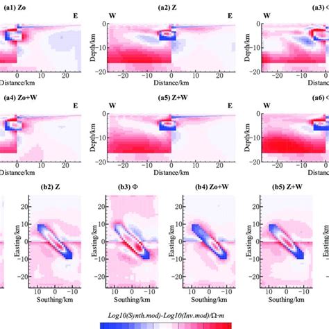 The Differences Between The Corresponding Final Inversion Models And