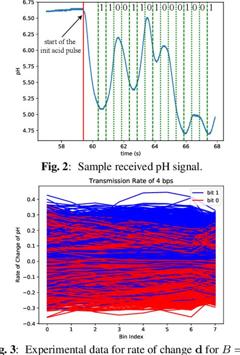 Sliding Bidirectional Recurrent Neural Networks For Sequence Detection In Communication Systems