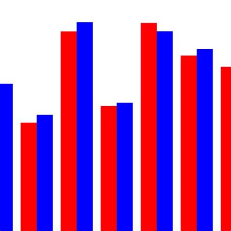 compiler performance comparison download scientific diagram