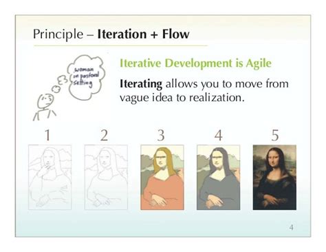 Principle Iteration Flow