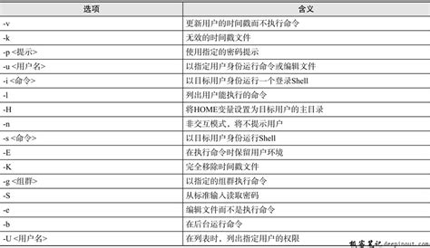 linux sudo命令 极客笔记