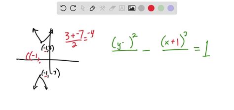solved find an equation for the hyperbola whose graph below